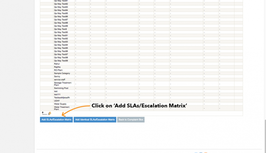 How to define escalation matrix for your society complaints? – ANACITY ...