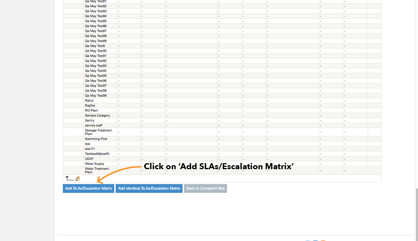 How to define escalation matrix for your society complaints? – ANACITY ...