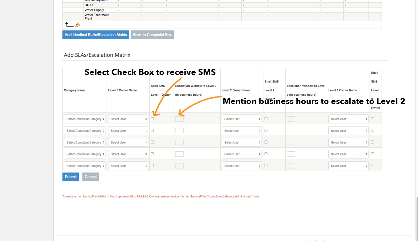 How to define escalation matrix for your society complaints? – ANACITY ...