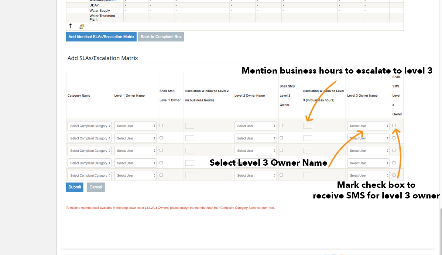 How to define escalation matrix for your society complaints? – ANACITY ...